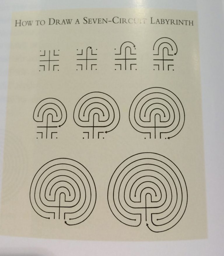 The Labyrinth, A Prayer Practice for All Ages | Association of Partners ...